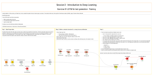 01_Training_LSTM_Solution — NodePit